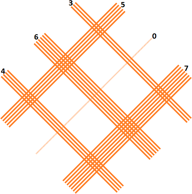 Calculation - The Japanese method of product calculation